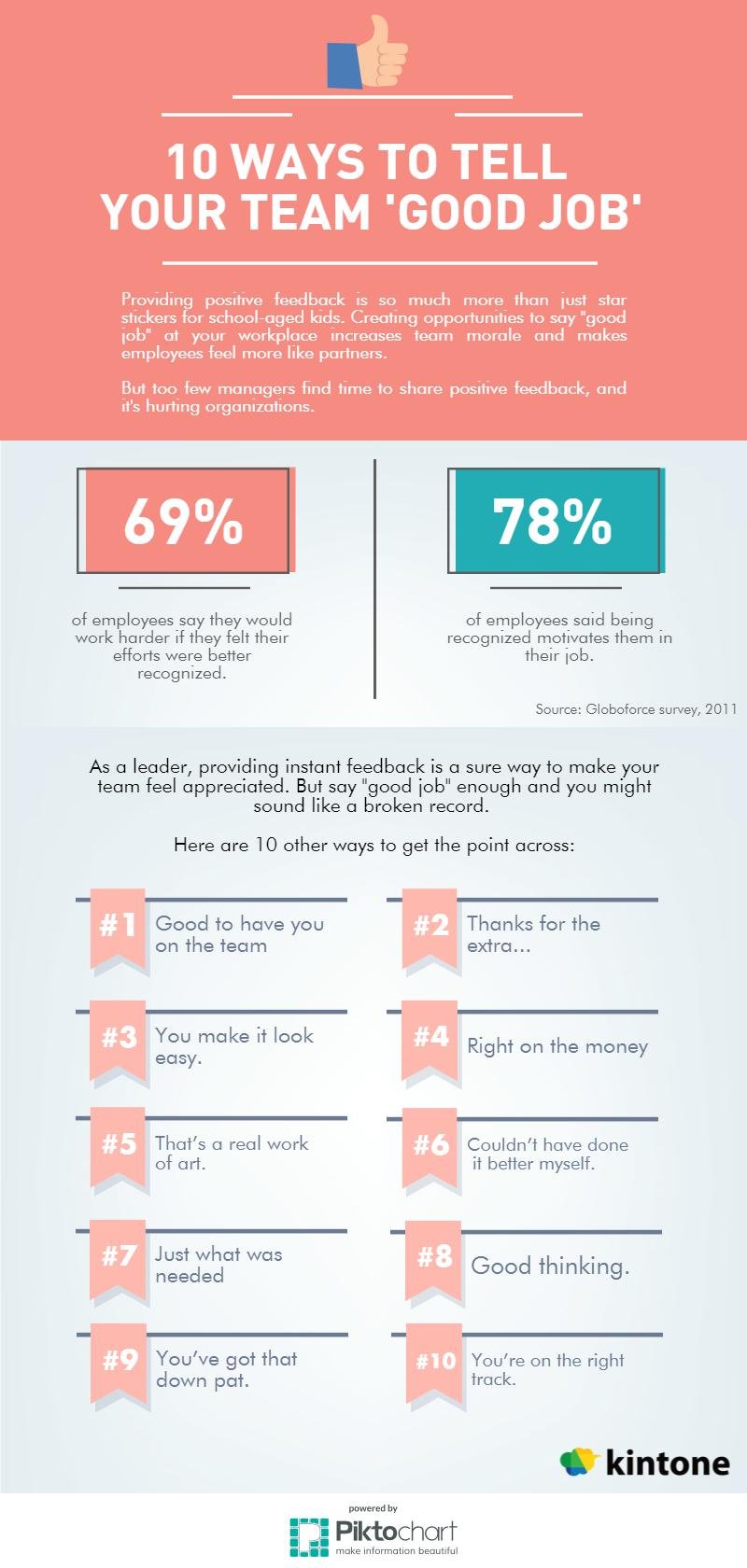10 Ways To Tell Your Team 'Good Job' (Infographic)