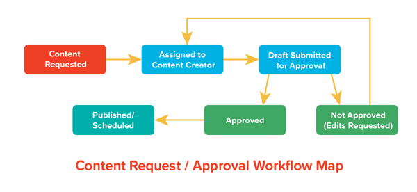 Business Process Mapping: What It Is, Why It Matters & How to Use It