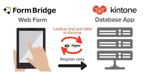 Five Things You Need to Know About Form Bridge