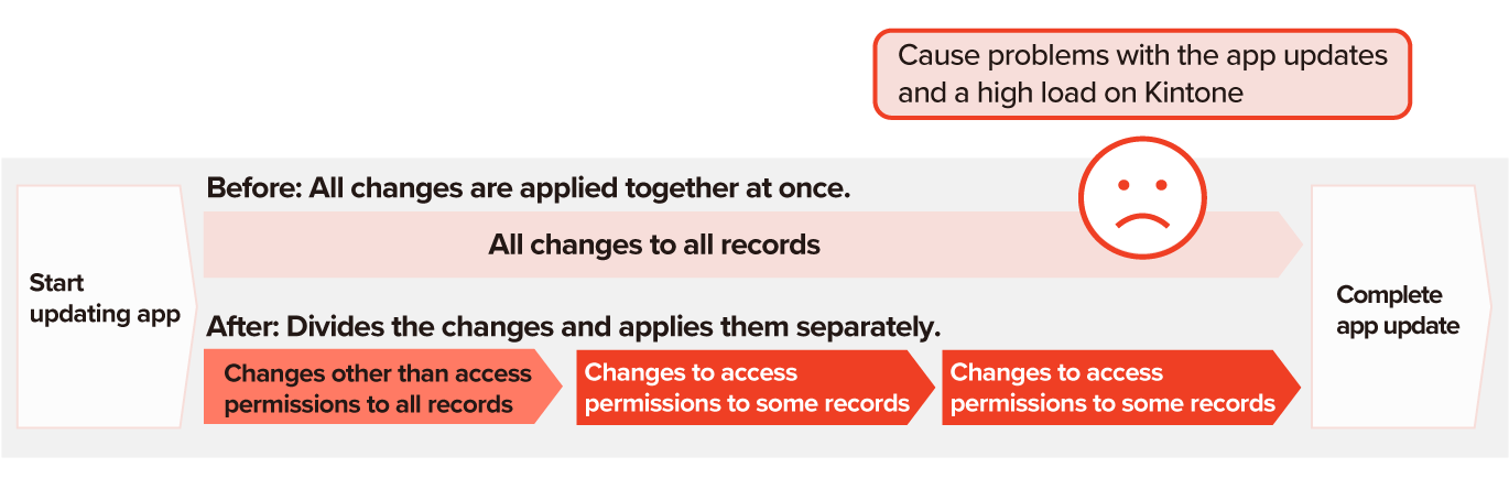 February 2023 Product Updates