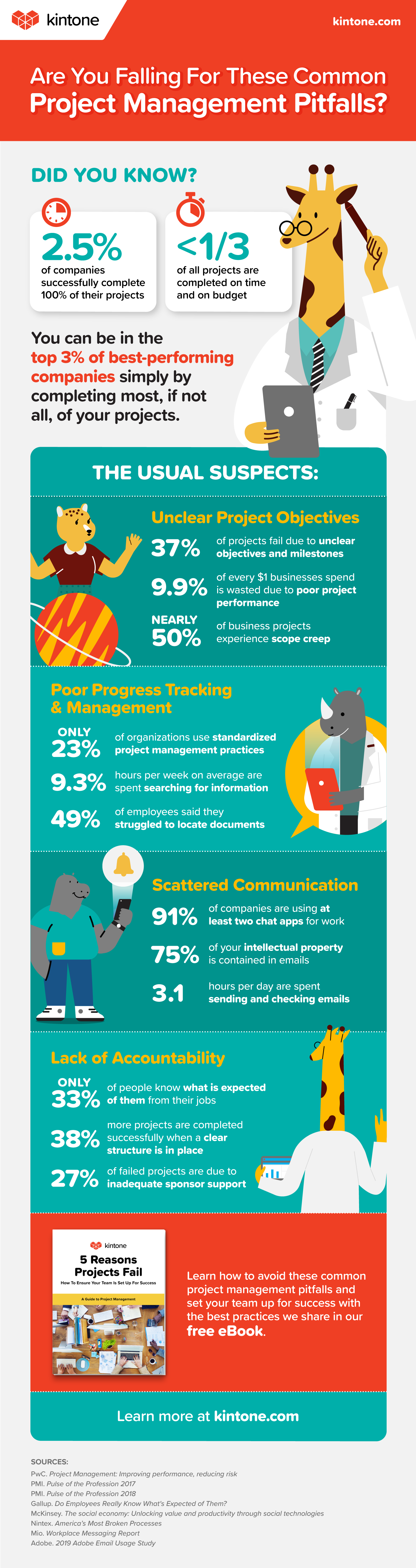 [Infographic] Are You Falling for These Project Management Pitfalls?
