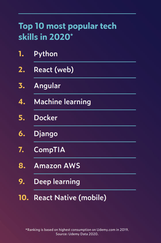 Is Coding a Required Skill in Our Increasingly Automated World?